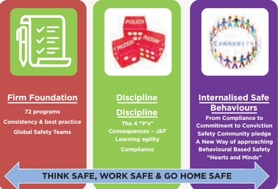 Health and Safety | Devro plc